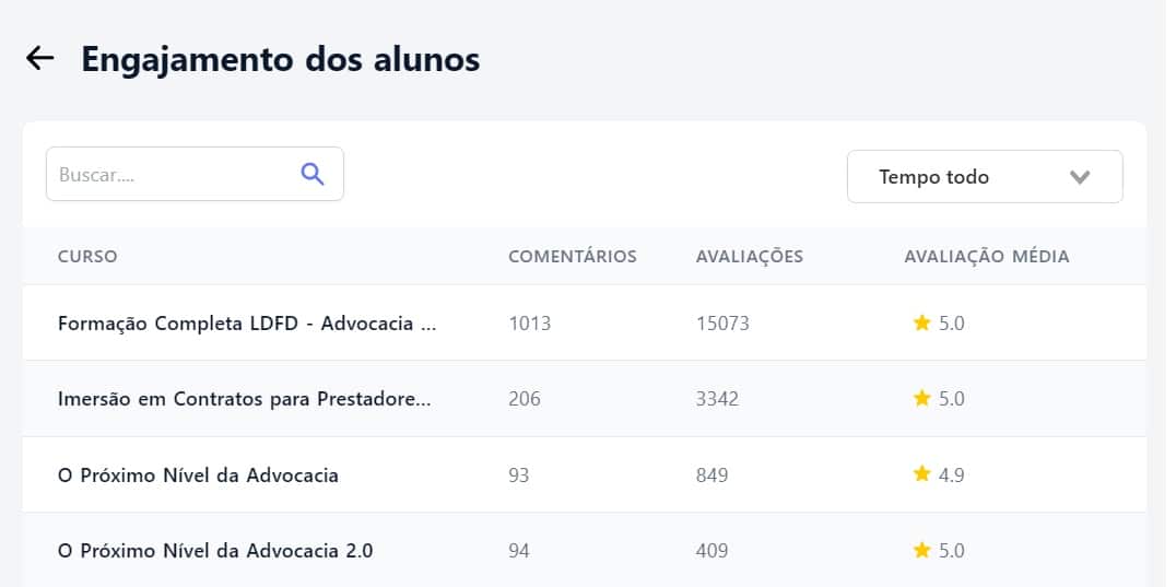 Formação LDFD – Gabriella Ibrahim LDFD